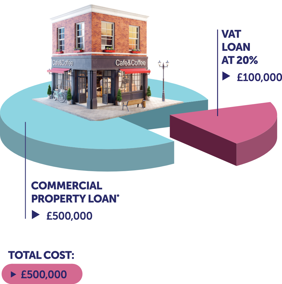VAT loans - Campaign page - Cambridge & Counties Bank